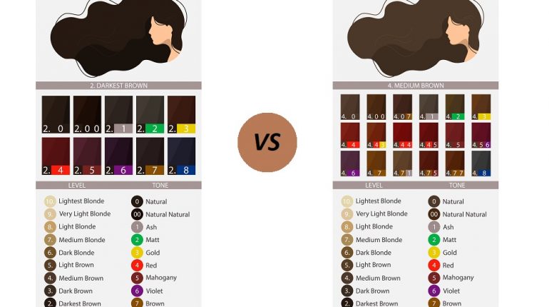 The Latest Hairstyles for Men & Women in 2022 – HairstyleCamp
